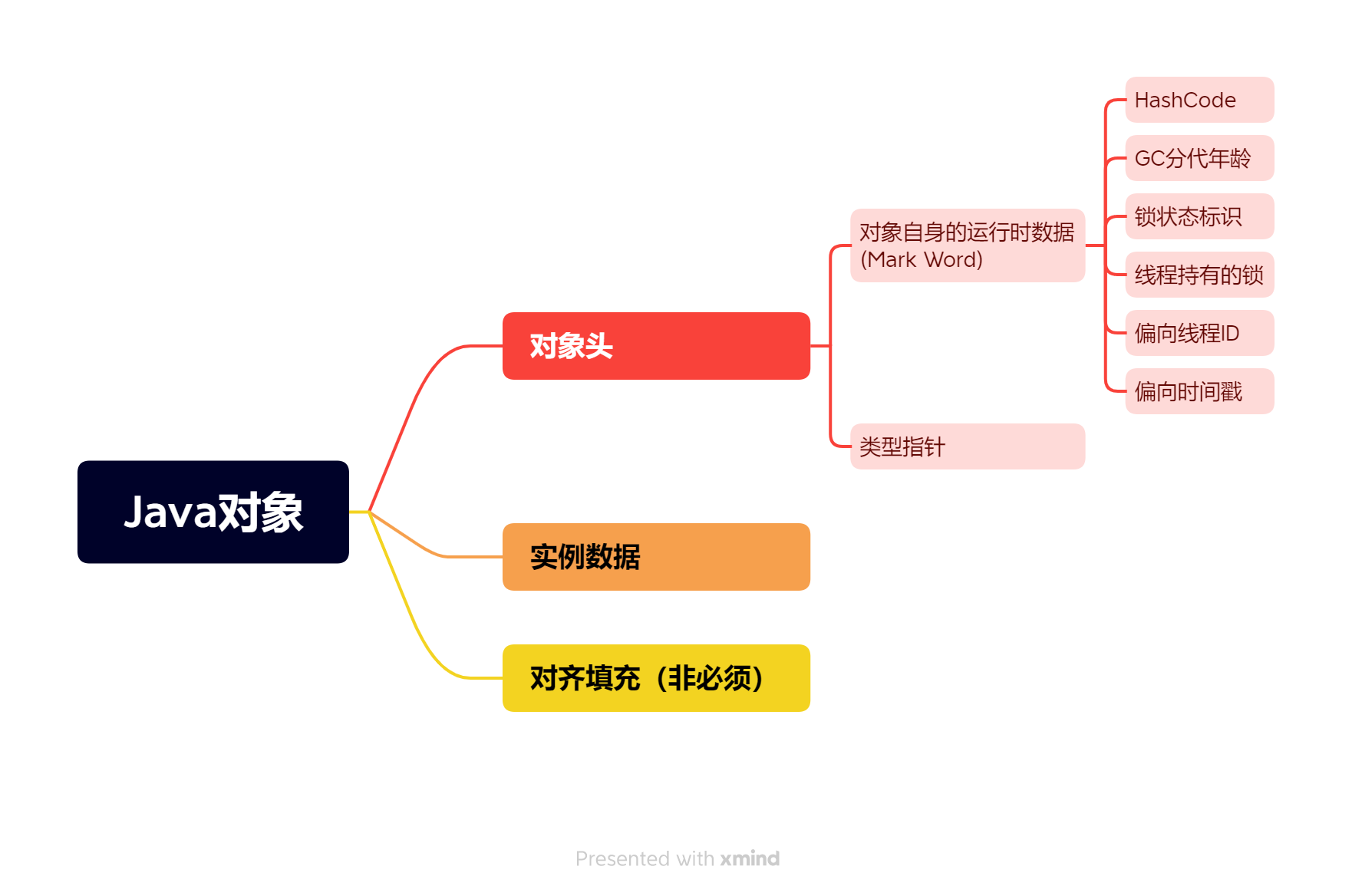 从字节码看 Synchronized 关键字是怎么工作的 Code Life